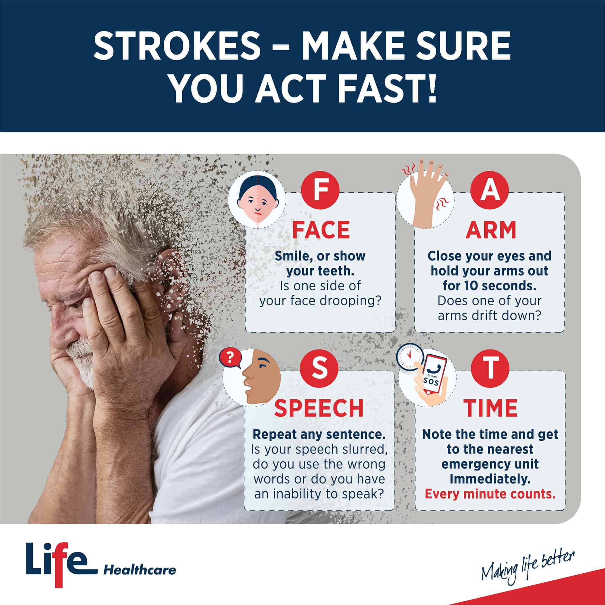 Know the signs of stroke and act F.A.S.T! Time lost is brain lost ...